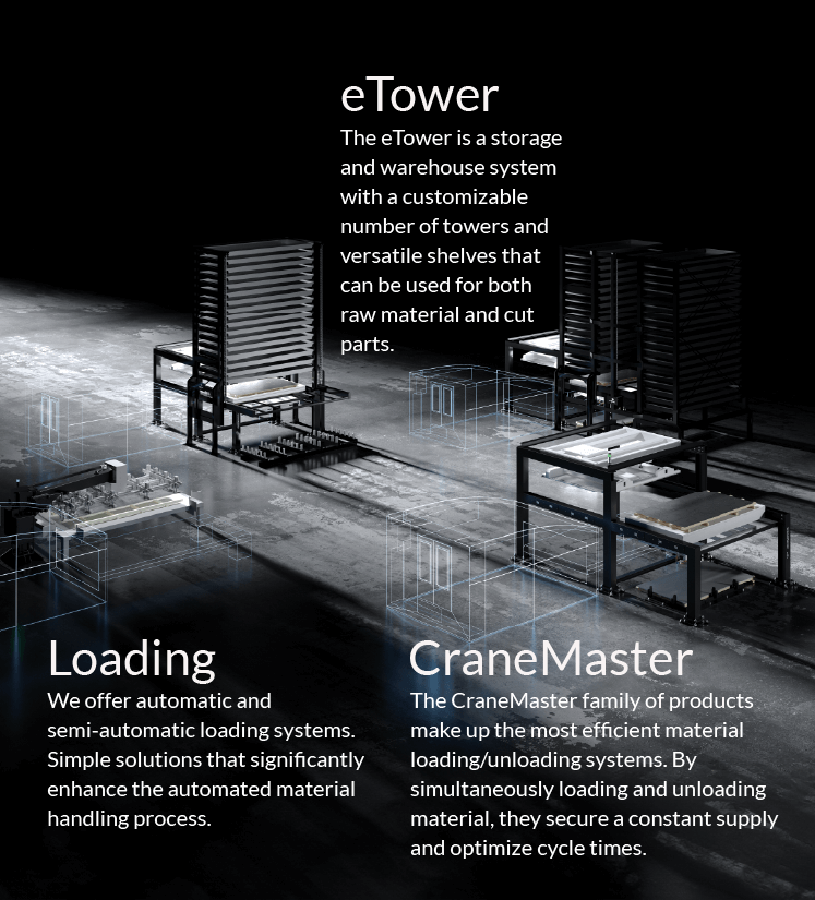 Eagle Lasers - a complete solution for material handling automation.