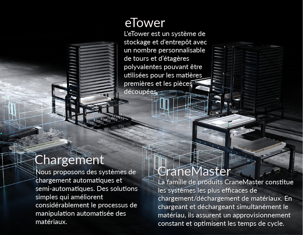 Eagle Lasers - Boostez votre productivité avec l'automatisation eagle