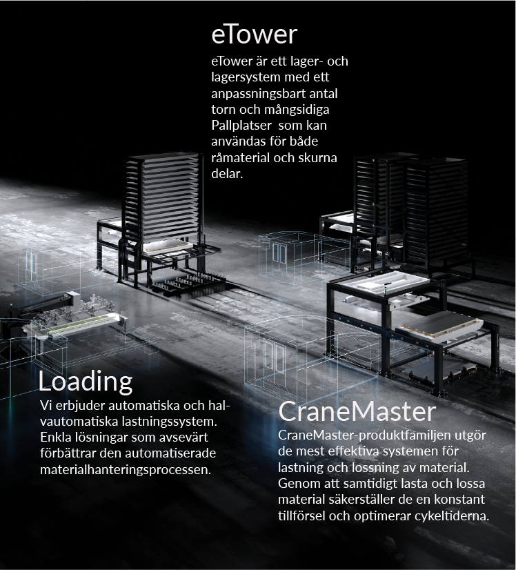 Eagle Lasers - Öka din produktivitet med eagle automation